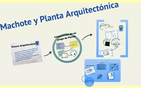 Machote y Planta Arquitectónica by Gabriela Gonzalez on Prezi