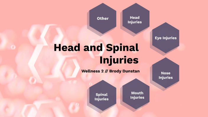 Wellness First AID Presentation by Brody Dunstan on Prezi