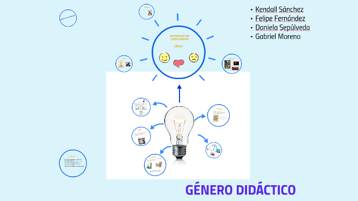 GÉNERO DIDÁCTICO by Gabriel Moreno on Prezi