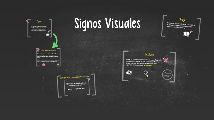 Signos Visuales by Anna Corona on Prezi
