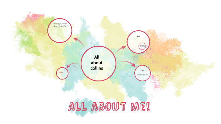 all abaout me by Collins Conover on Prezi