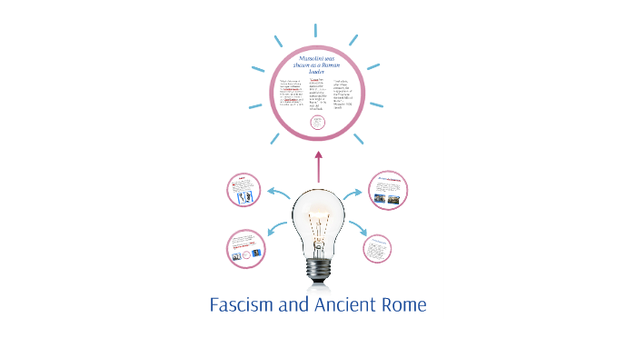 Fascism and Ancient Rome by Lev Zetlin on Prezi