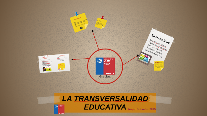 LA TRANSVERSALIDAD EDUCATIVA by on Prezi