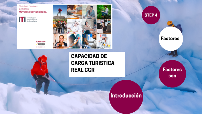 CAPACIDAD DE CARGA REAL by Âĺêê Ldu on Prezi