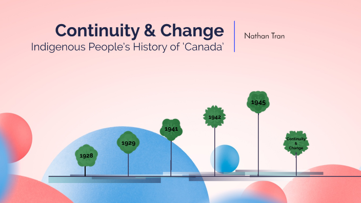 Continuity and Change – Indigenous People’s History of ‘Canada’ by ...