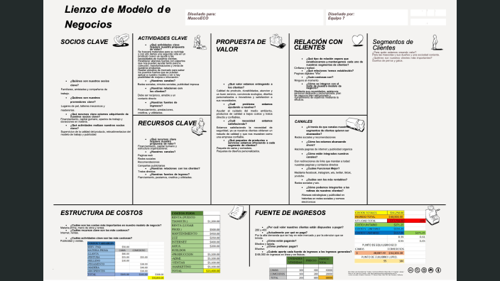 Lienzo Canvas by Janette Aceves on Prezi