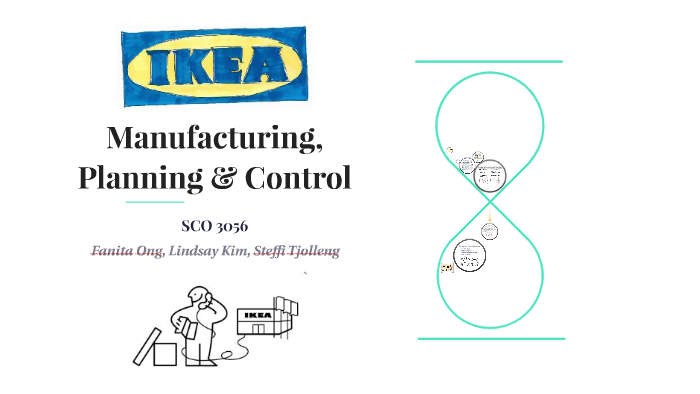IKEA Manufacturing, Planning & Control by Steffi Tjolleng on Prezi