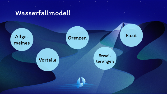 Wasserfallmodell by Lukas Bonn on Prezi