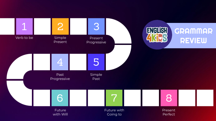 KIDS GRAMMAR REVIEW by Prezideveloper1 english4callcenters@gmail.com on ...