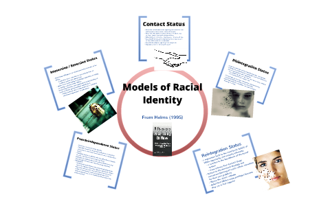 Models of Racial Identity by Kevin Hughes on Prezi