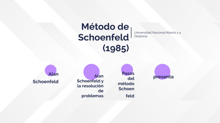 Método de Schoenfeld (1985) by María José Martínez Martínez on Prezi