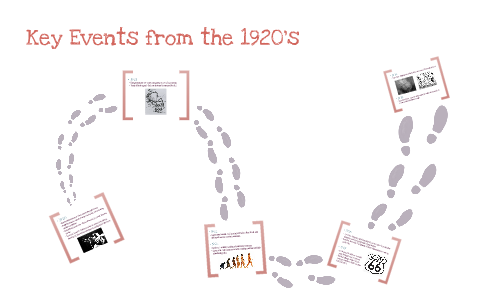 1920's Timeline by Kelcie Miki on Prezi