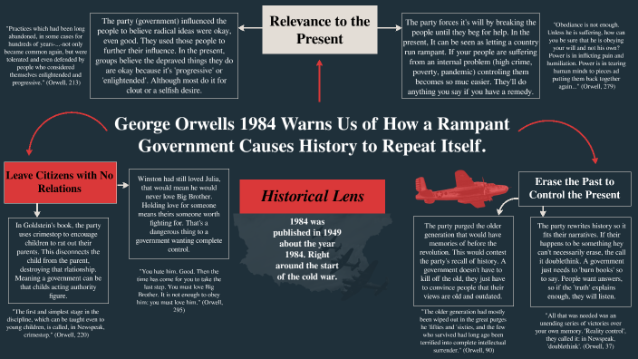 1984 Mind Map by Cohwyn Grubb on Prezi