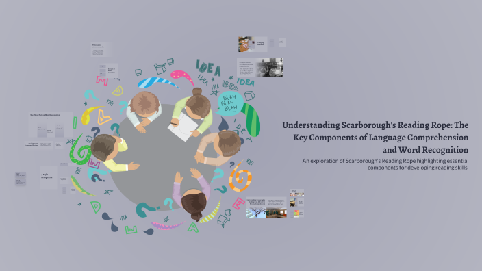 Understanding Scarborough's Reading Rope: The Key Components of ...