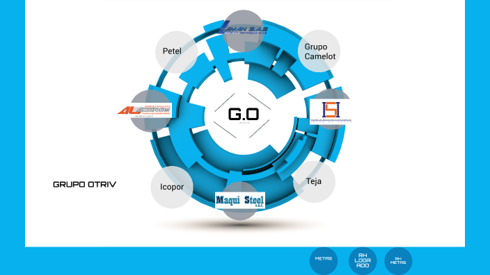 GRUPO OTRIV 2022 by Tatiana Otalora on Prezi