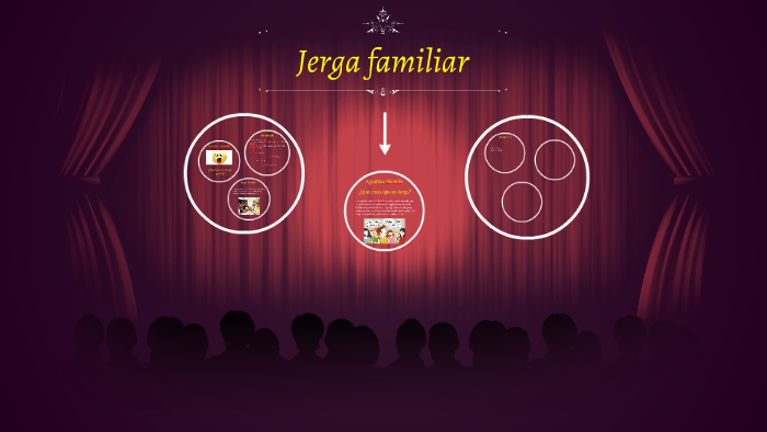 Jerga familiar by Nico Provo on Prezi