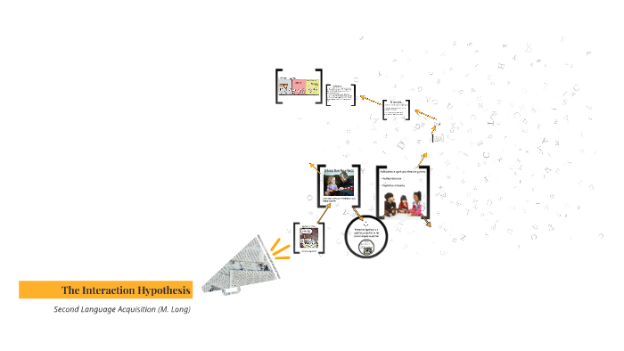 The Interaction Hypothesis By On Prezi