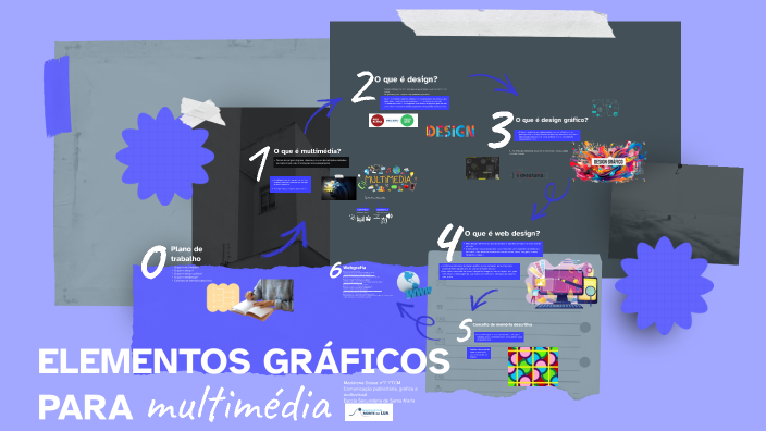 Elementos gráficos para multimédia by Madalena Sousa 26938 on Prezi