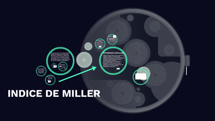 INDICE DE MILLER by Gianmarco Mamani Larico on Prezi