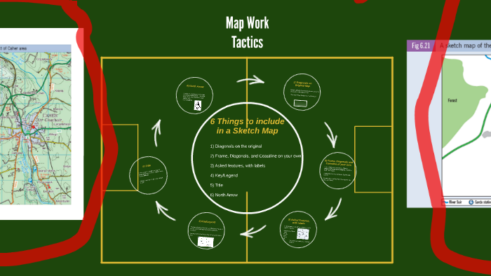 Map Work Tactics by on Prezi