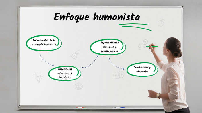 El enfoque humanista by Nicolas Santiago Gomez Ballesteros on Prezi