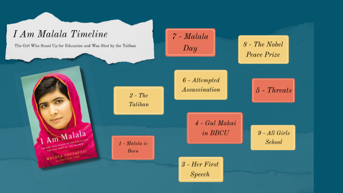 Malala Yousafzai - Her Life Timeline by Addison K. on Prezi