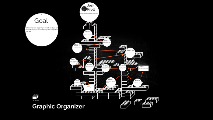 Graphic Organizer by Joshua Kroll