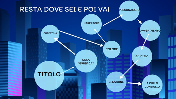 Resta dove sei e poi vai by Matteo Casanova on Prezi Resta dove sei e poi vai by Matteo Casanova on Prezi