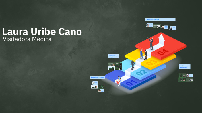 Entrevista con Laura Uribe by laura uribe on Prezi