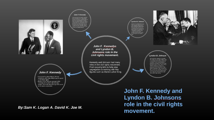 JFK and LBJ- Civil Rights Movement by Joe mato on Prezi