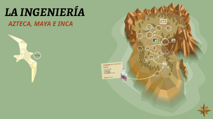 LA INGENIERIA AZTECA, MAYA E INCA by on Prezi
