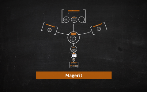 Magerit by Juan Zea on Prezi