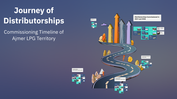 Journey of Distributorships by rajat verma on Prezi