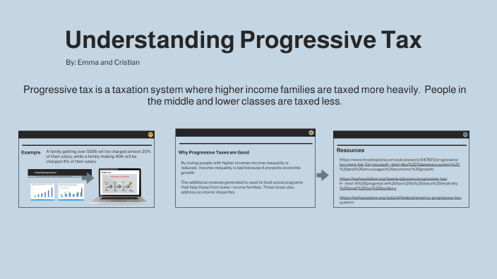 Understanding Progressive Tax by Emma Mitchell on Prezi