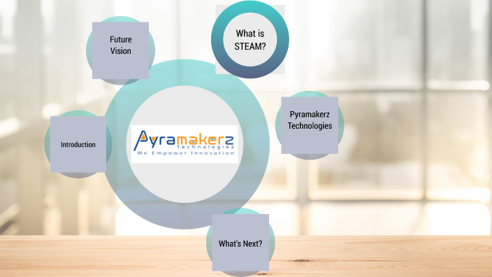 Pyramakerz STEAM by magie ginidy on Prezi