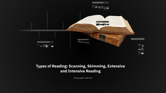 Types of Reading: Scanning, Skimming, Extensive and Intensive Reading ...
