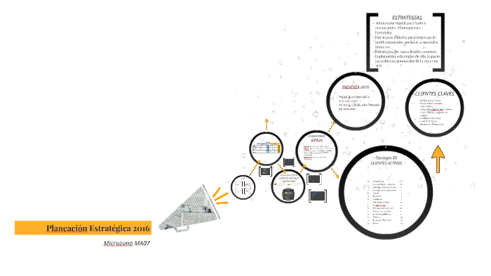 Planeación Estratégica 2016 by lina mondragon on Prezi