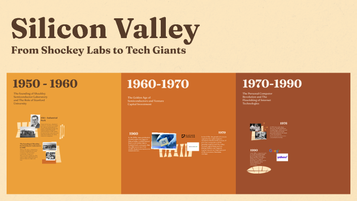 Silicon valley history by Ainur Nurzhanova on Prezi