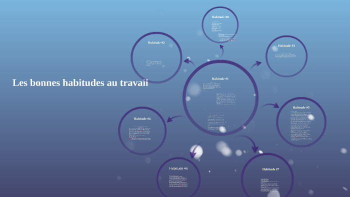 Les bonnes habitudes au travail by on Prezi