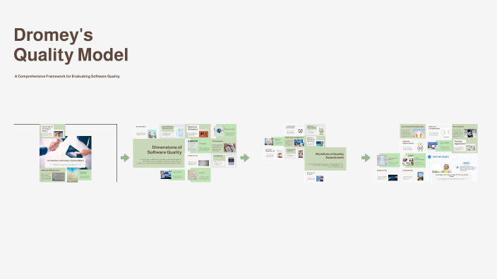 Dromey's Quality Model by Deepak Gangwar on Prezi