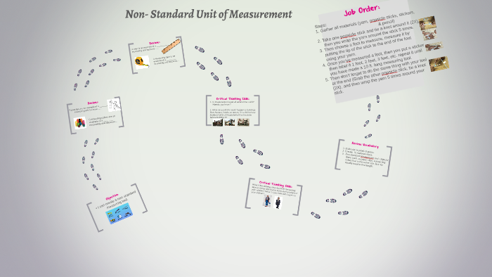 Non- Standard Unit of Measurement by on Prezi