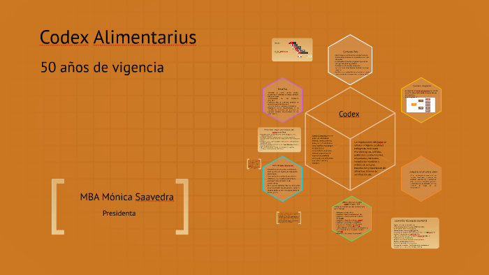 CODEX PERU by MAX CHAVEZ on Prezi