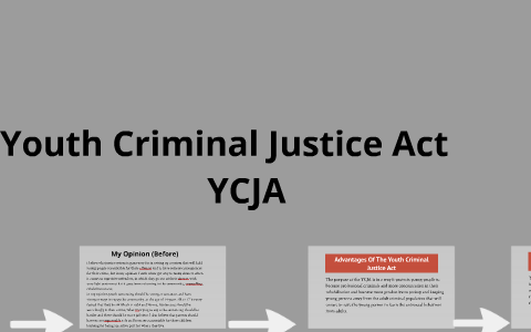 Youth Criminal Justice Act by Justin Halabi on Prezi