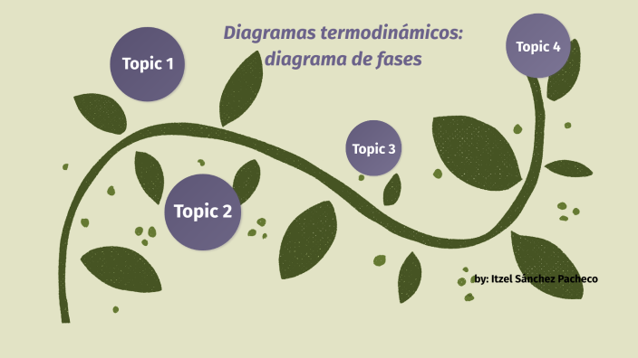 Diagramas termodinámicos: diagrama de fases by itzel sánchez p. on Prezi