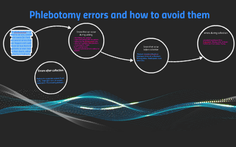 Phlebotomy errors and how to avoid them by Samantha Berg on Prezi