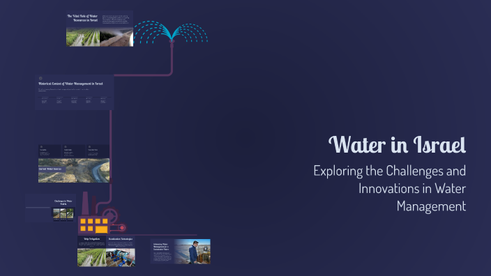 Water in Israel by yonatan on Prezi
