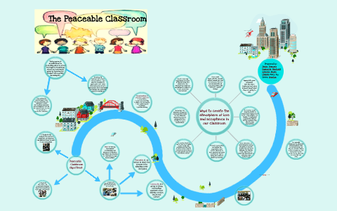 The Peaceable Classroom by maricris engracia on Prezi