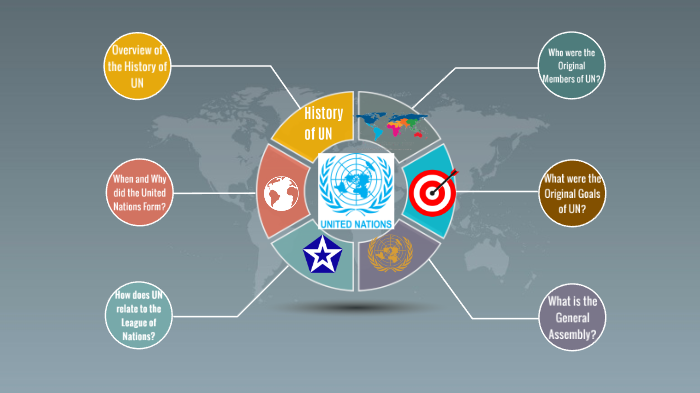 History of United Nations by Ali SAEGH (AL) on Prezi