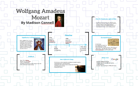 Wolfgang Amadeus Mozart by Madison Connell