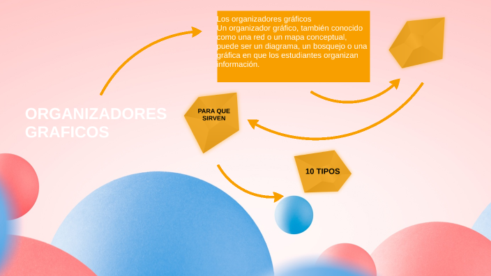 ORGANIZADORES GRAFICOS EXAMEN by Derek Hernández on Prezi